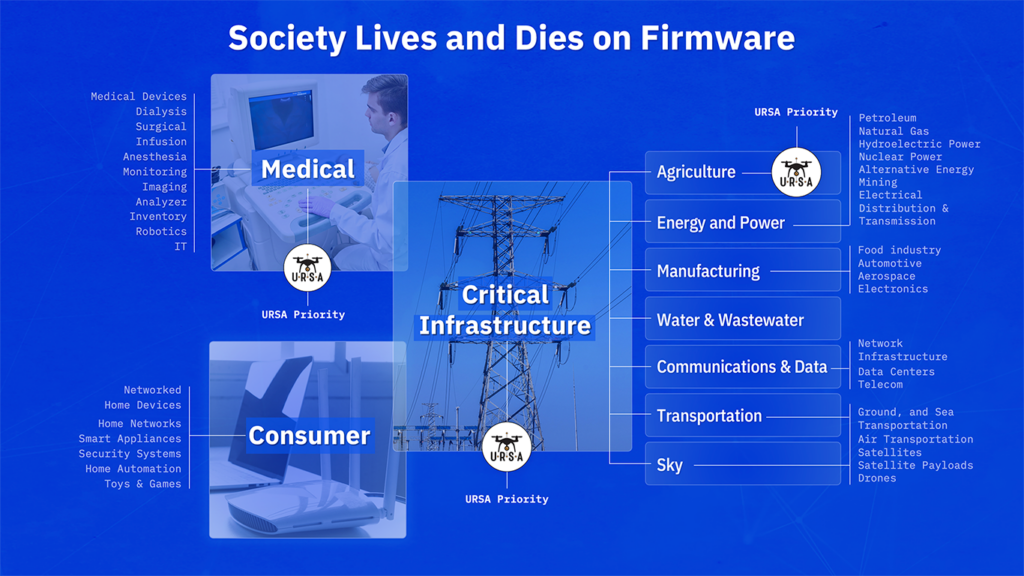 Firmware Security - URSA Inc.